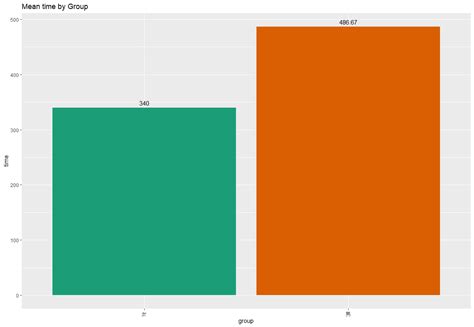 R Why My Plot Change After Adding Scale Y Continuous Limits C 0 500