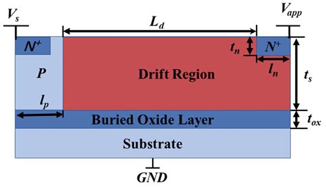 Schematic Diagram Of A Typical Soi Lateral Power Device Structure Download Scientific Diagram