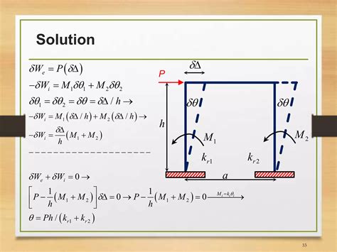 Principle Of Virtual Work And Unit Load Method Pptx