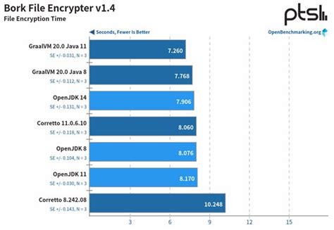 Java性能测试：openjdk Vs Graalvm Vs Amazon Correttoamazonopenjdk新浪科技新浪网