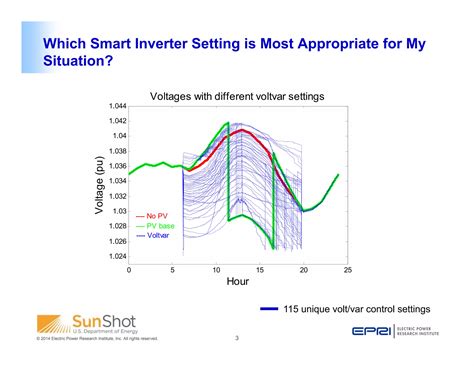 2014 Pv Distribution System Modeling Workshop Determining Recommended Settings For Smart
