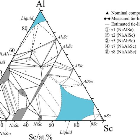 Isothermal Section Of The Alnizr Ternary System At 1123 K 34