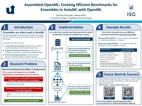 Our Publication At The Automl Conf 2022 Benchmarking Ensembles In Automated Machine Learning