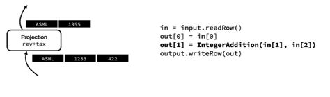 In Process Analytical Data Management With Duckdb Infoq