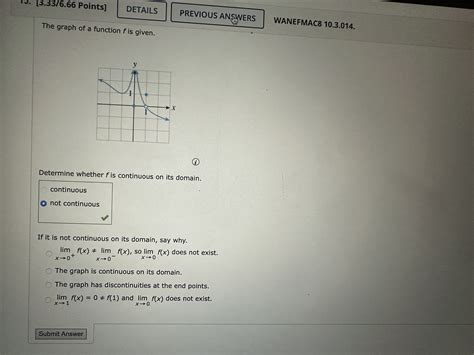 solved the graph of a function f ﻿is given determine whether