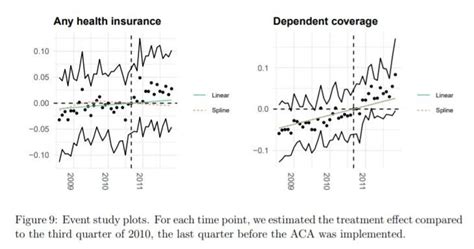 Revisiting The Difference In Differences Parallel Trends Assumption Part Ii What Happens If The