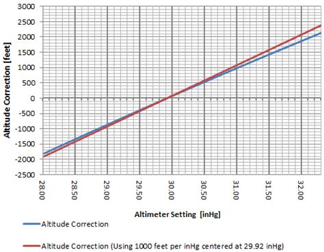 Articles Pitot Static System Blockages And Failures Page 3