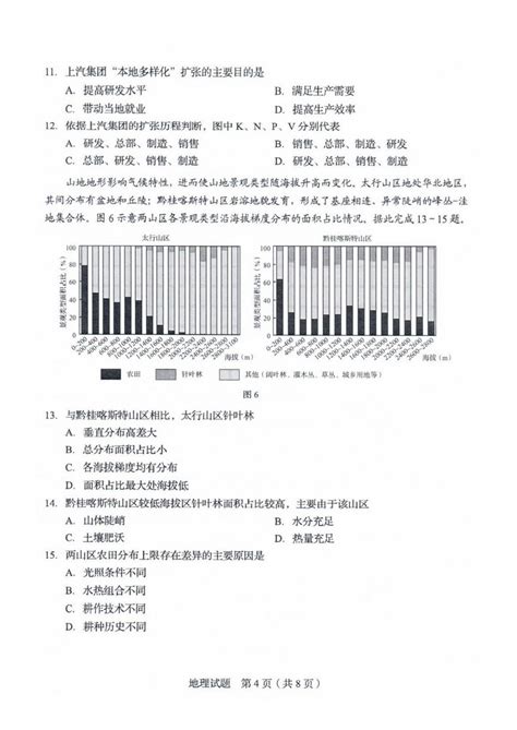 2020年山东普通高中学业水平等级考试地理试题及答案图片版