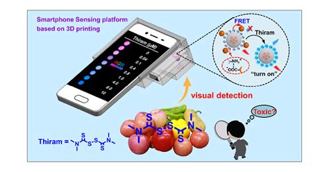 A Portable Smartphone Platform Using A Ratiometric Fluorescent Paper Strip For Visual