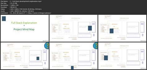 Introduction To Full Stack Web Development Mini Project SoftArchive