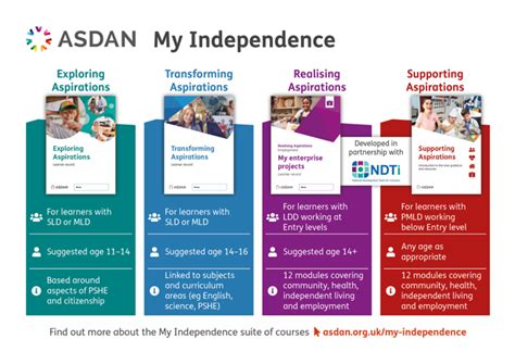 Asdan Website My Independence