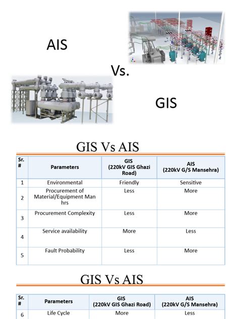 Gis And Ais Final Pdf