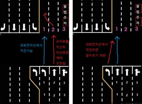 교차로에서 자동차의 직진 통과 방법에 대한 올바른 이해 불완전해서 계속 수정중 네이버 블로그