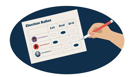 Elecciones sindicales Cómo contar votos de forma transparente y justa