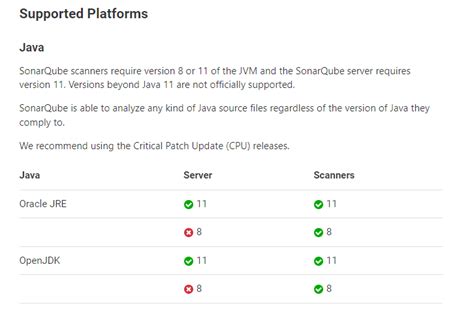 Sonarqube Java Ryan S Blog