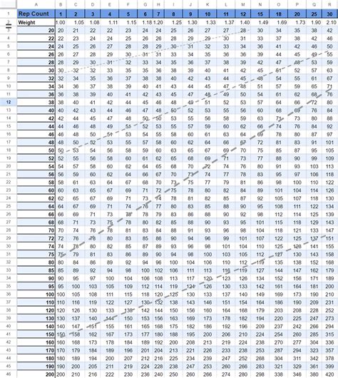 1 Rep Max Conversion Chart R Tonalgym