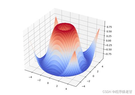 vs项目中配置matplotlib cpp绘制图片 matplotlibcpp debug csdn博客