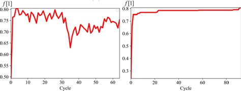 Optimization Of Model Parameters And Input Variables Choice By Sa Ann Download Scientific