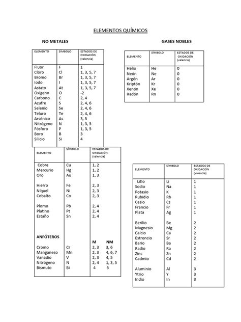 Ficha De Símbolos Y Valencias Pdf Elementos Químicos Compuestos