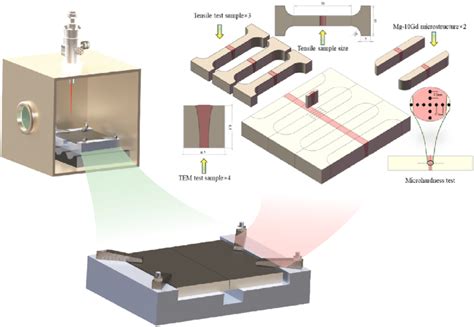 Schematic Illustration Of Electron Beam Welding And Dimensions Of Download Scientific Diagram