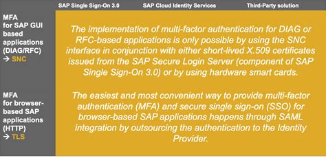 How To Configure Multi Factor Authenticationmfa Sap Community