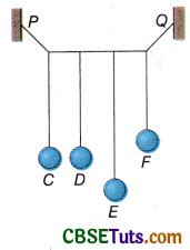 Resonance Meaning Definition And Examples CBSE Tuts