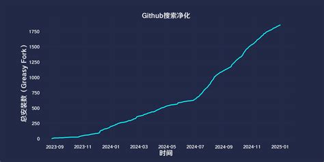 Github Bonjourfenggithub Search Purification 净化github搜索页，屏蔽