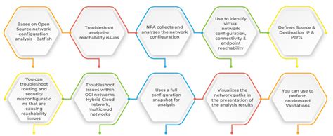 oracle cloud network path analyzer a quantum leap in cloud network
