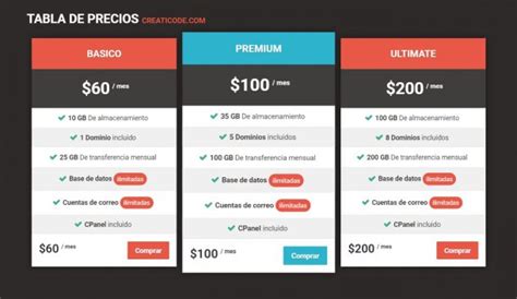 20 html css pricing table examples onaircode
