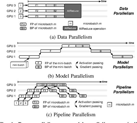 Figure From Efficient Pipeline Planning For Expedited Distributed Dnn