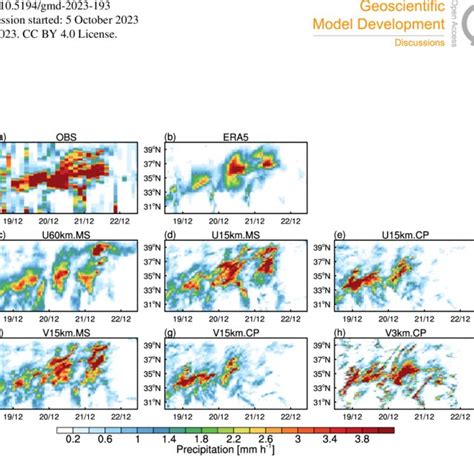 Time Latitude Cross Section Of Precipitation Over Henan Province 30 • Download Scientific