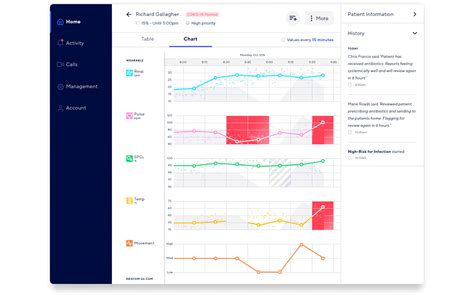 The Challenges Of Building A Remote Patient Monitoring System Altoros