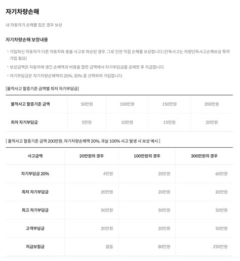 삼성화재 다이렉트 운전자보험 보장내용 및 보장금액 긴급출동 서비스 보험금 청구방법 고객센터 전화번호