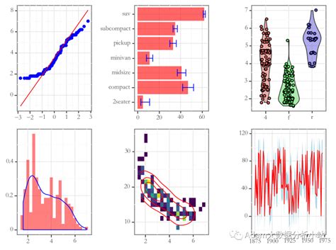 Ggplot2设置坐标轴范围python语言plotnine Vs R语言ggplot2 Csdn博客