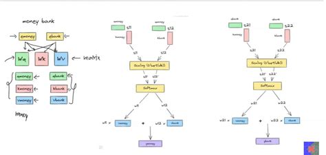 Ai Machinelearning Deeplearning Transformers Nlp Hamad Ur Rehman