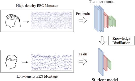 Enhancing Low Density Eeg Based Brain Computer Interfaces With