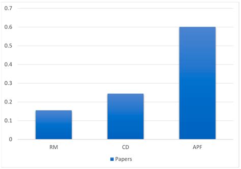 Robotics Free Full Text Classical And Heuristic Approaches For Mobile Robot Path Planning A