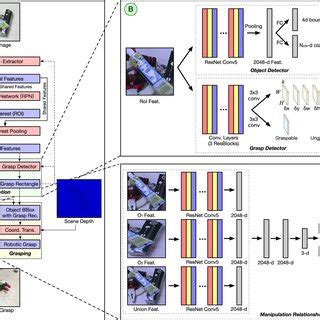Deep Grasp Detection And Localization Of Grasps With Deep Neural