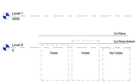 Solved Scope Boxes Visibility Definition Autodesk Community