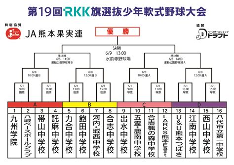 第19回rkk旗選抜少年軟式野球大会 組み合わせ抽選会 Rkk旗ブログ
