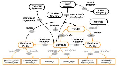 semantic models for constructing knowledge graphs by giuseppe futia