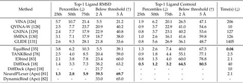 Table 2 From A Systematic Survey In Geometric Deep Learning For Structure Based Drug Design