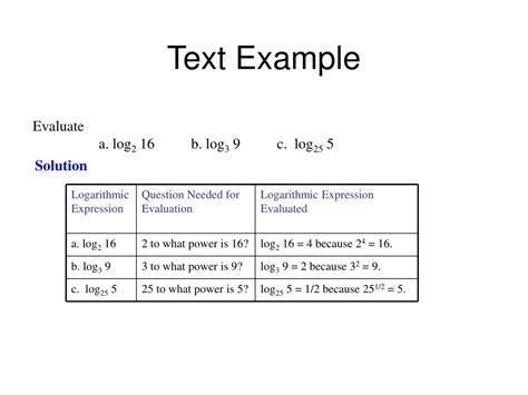 PPT Logarithmic Functions PowerPoint Presentation Free Download ID