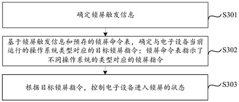 锁屏控制方法装置设备及存储介质与流程