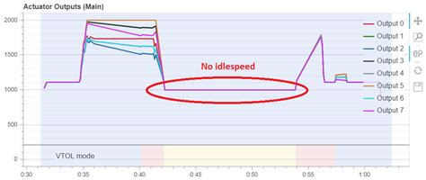 multirotor remove text roll pitch yaw scaling and idle speed · issue