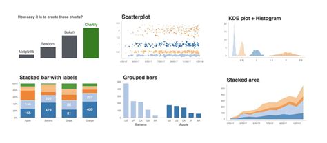 Introducing Chartify Easier Chart Big Data Vietnam