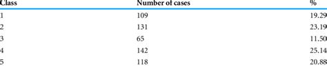 Summary Of The Cases Classification Download Scientific Diagram