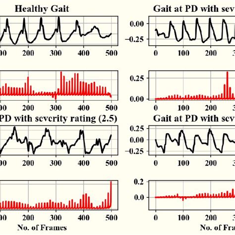 A Deep Taylor Decomposition Method Applied To Explain The Parallel Dcnn Download Scientific