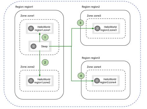 The Rush To Fix The Kubernetes Failover Problem The New Stack