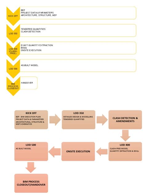 Codes Pdf Building Information Modeling Computing